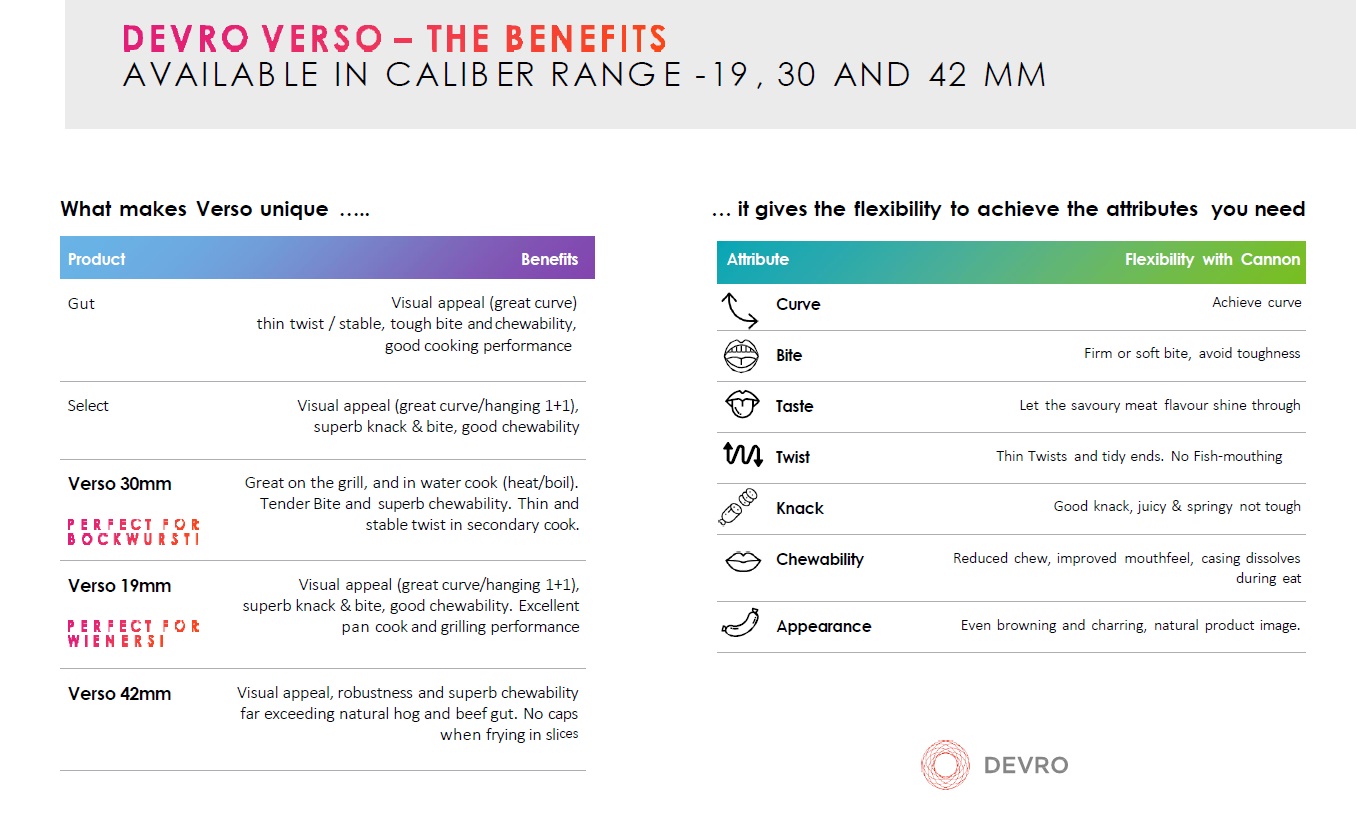 Devro Verso: New Edible collagen against sheep and hog gut - Polypan