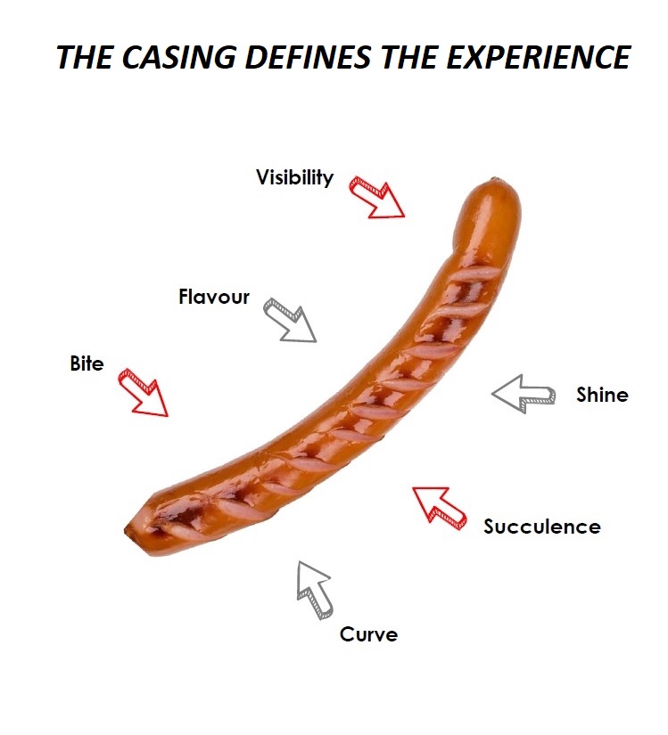 Devro Verso: New Edible collagen against sheep and hog gut - Polypan